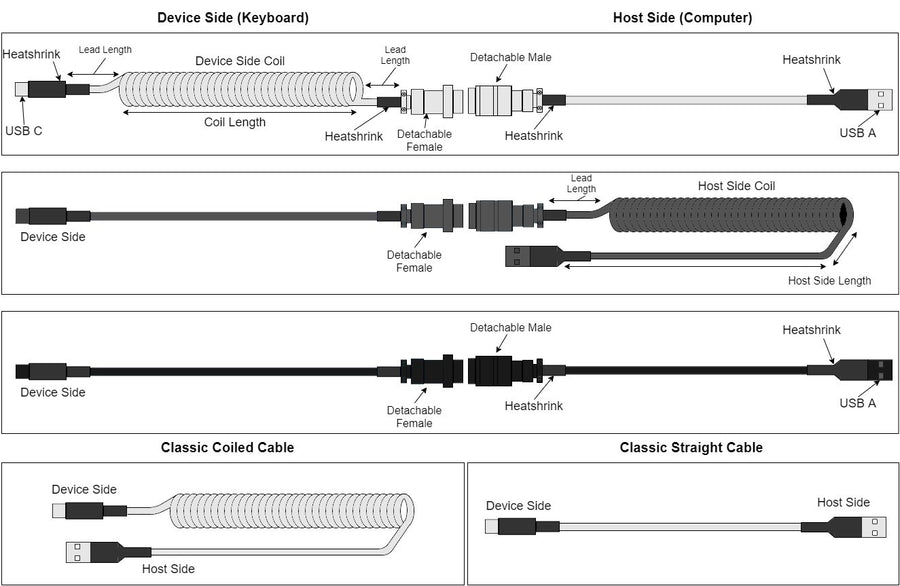 Custom Cable Builder – Mechcables